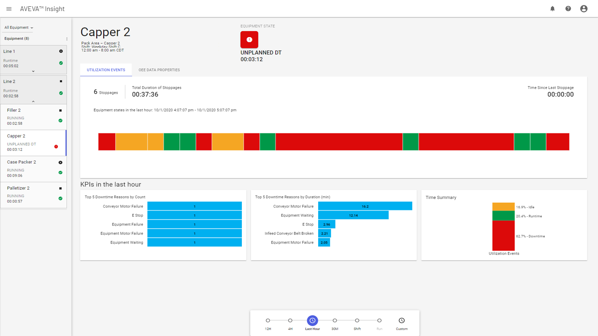 Suivi automatique du TRS : 5 bénéfices pour les responsables des opérations